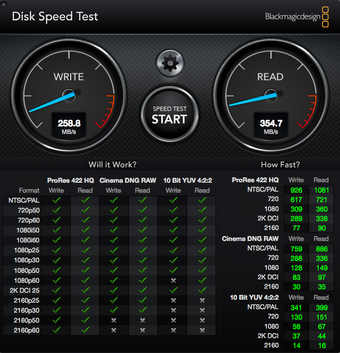 Speed Test Of Samsung External SSDs T1 T3 And T5 Peter Forret